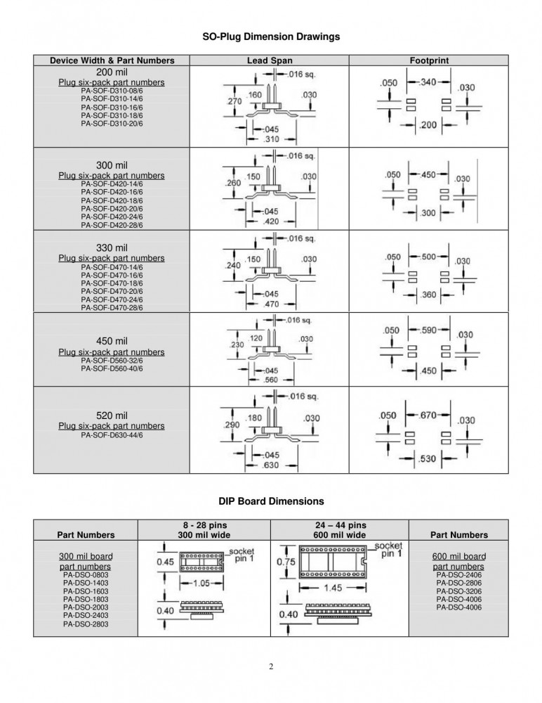 Logical Systems adapter documentation page 2