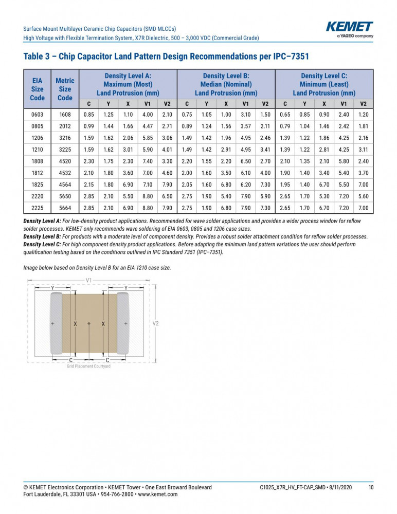 KEMET HV FT-CAP datasheet page 10