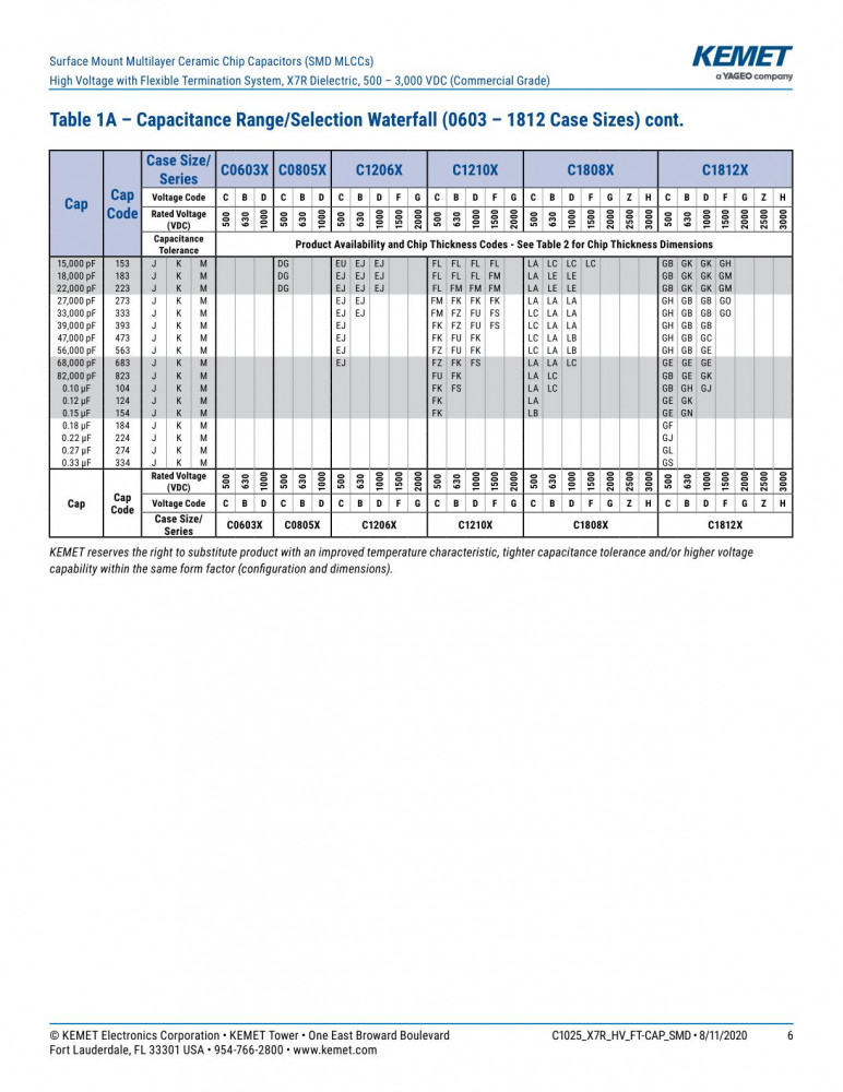 KEMET HV FT-CAP datasheet page 6