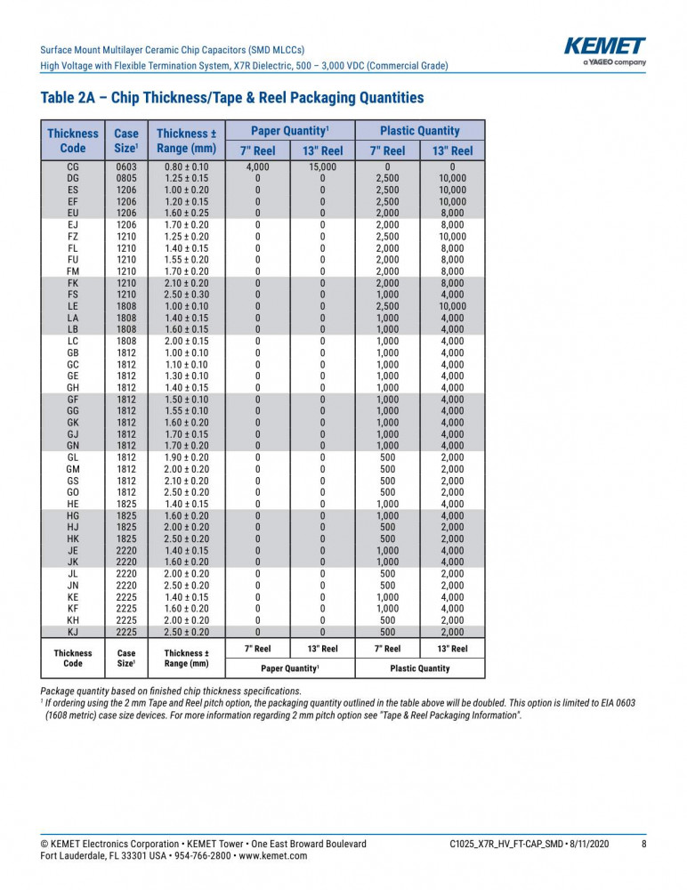 KEMET HV FT-CAP datasheet page 8
