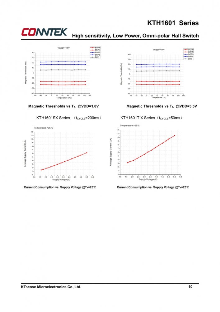 KTH1601 datasheet page 10