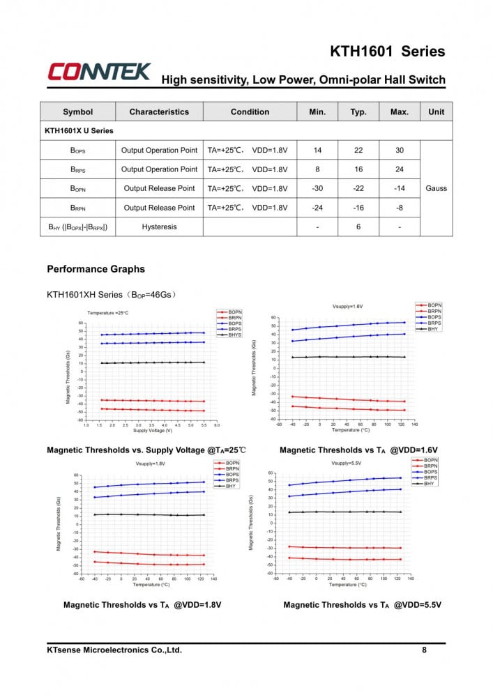 KTH1601 datasheet page 8