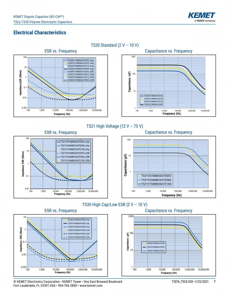 KEMET T520 series datasheet page 7