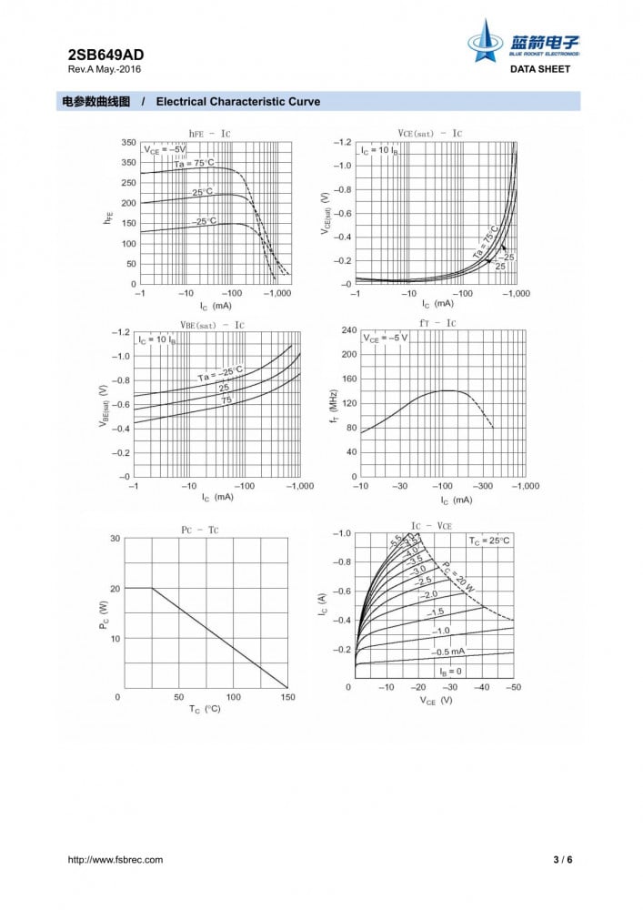 2SB649AD-C datasheet page 3