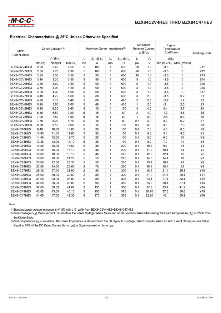 MCC BZX84C5V1HE3-TP datasheet page 2
