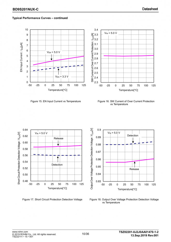 BD9S201NUX-CE2 datasheet page 10