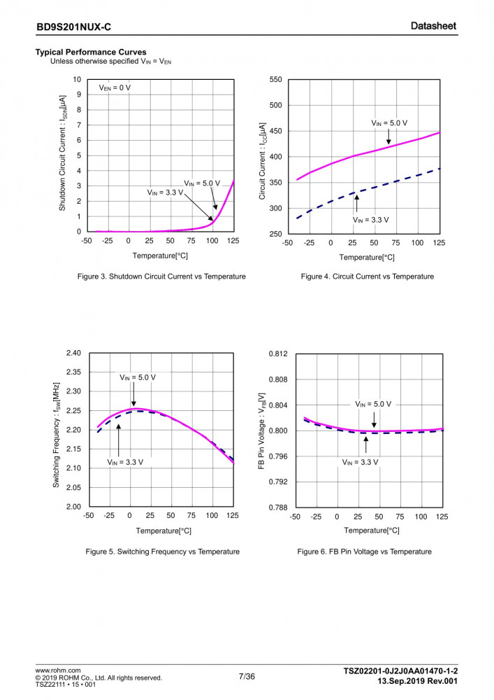 BD9S201NUX-CE2 datasheet page 7