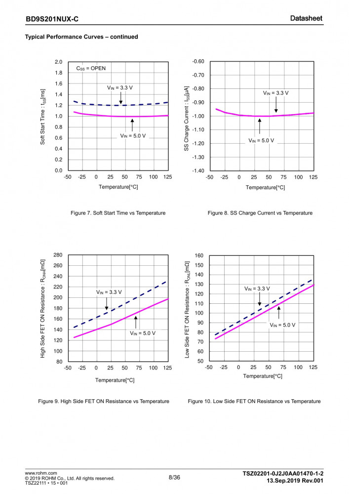 BD9S201NUX-CE2 datasheet page 8