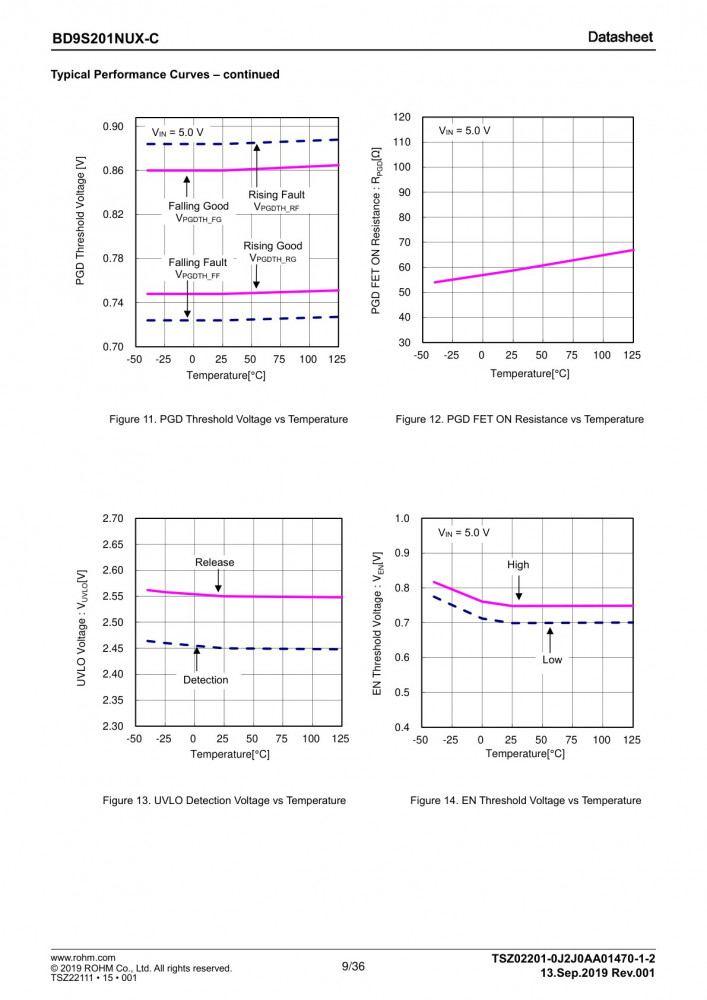 BD9S201NUX-CE2 datasheet page 9