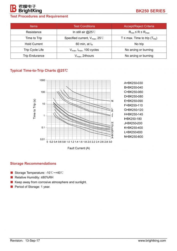BK250-400-SI datasheet page 3