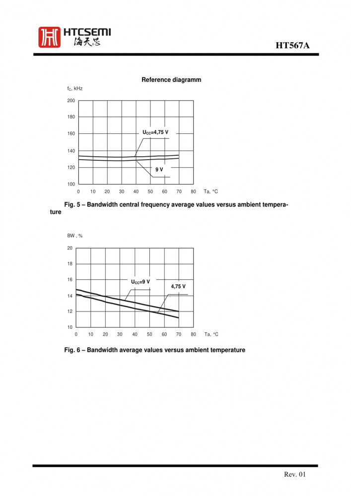 HT567ARZ datasheet page 7