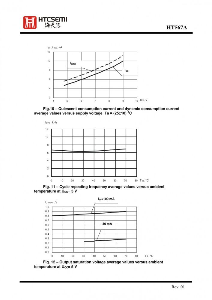 HT567ARZ datasheet page 9