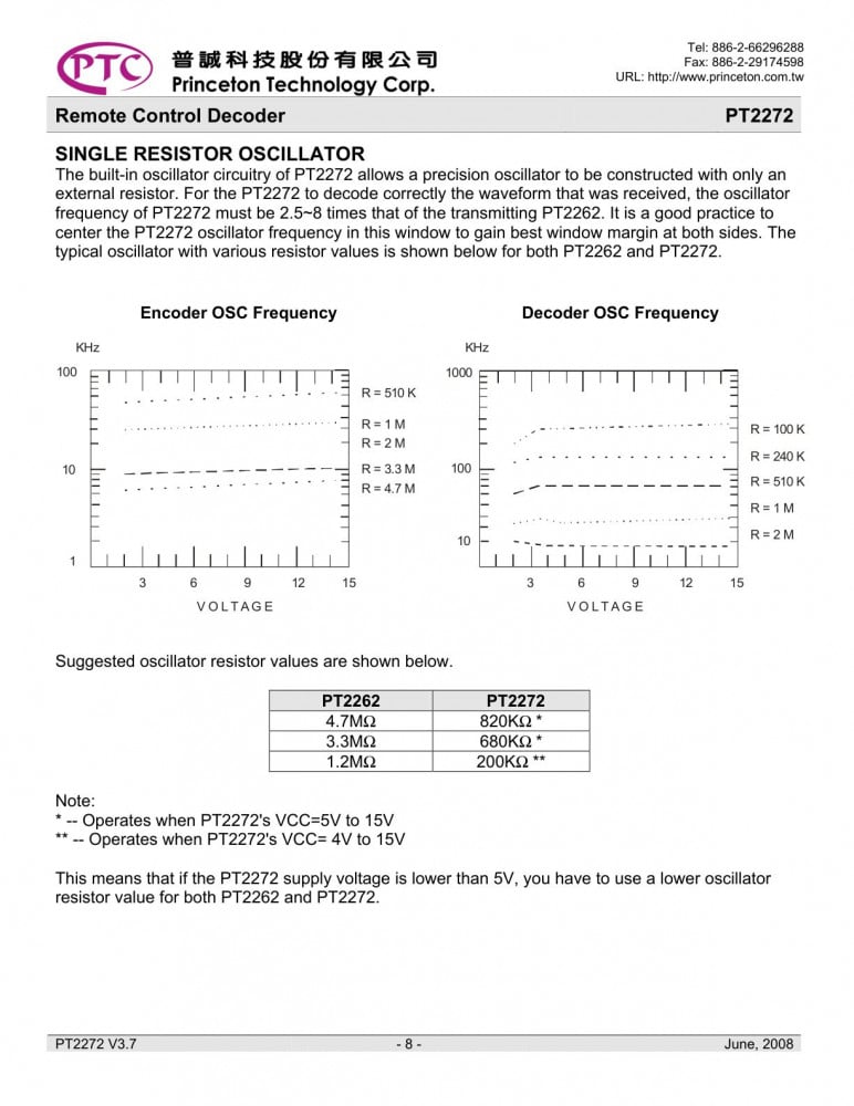 PT2272-L4S technical document page 8