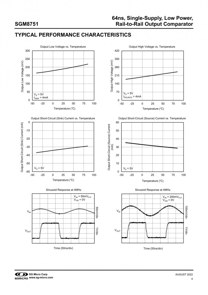 SGM8751 datasheet page 4
