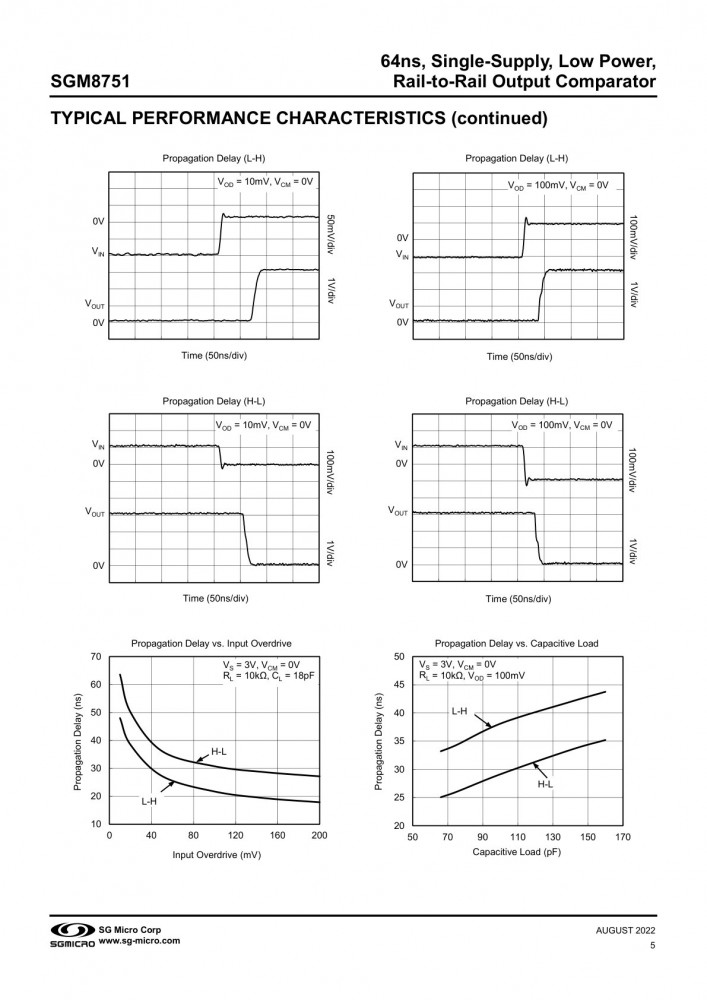SGM8751 datasheet page 5