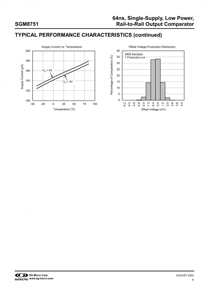 SGM8751 datasheet page 6