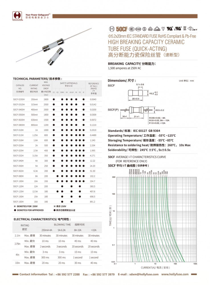 HOLLY 50CF fuse technical document