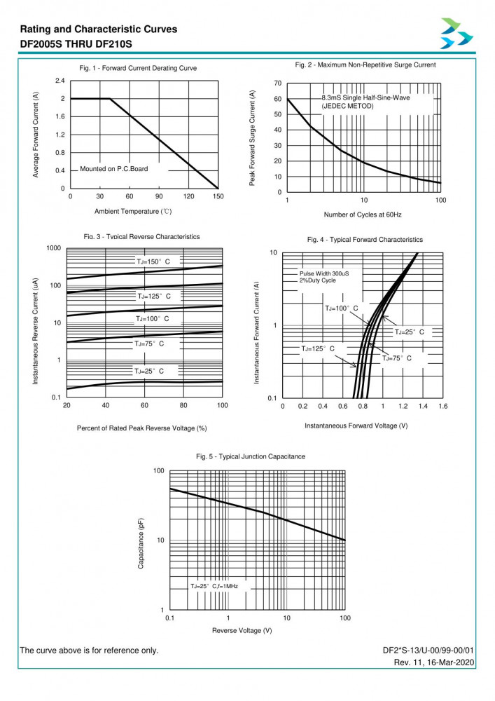 DF210S technical document page 2