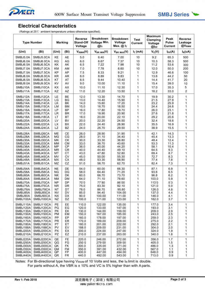 PAKER SMBJ series datasheet page 2