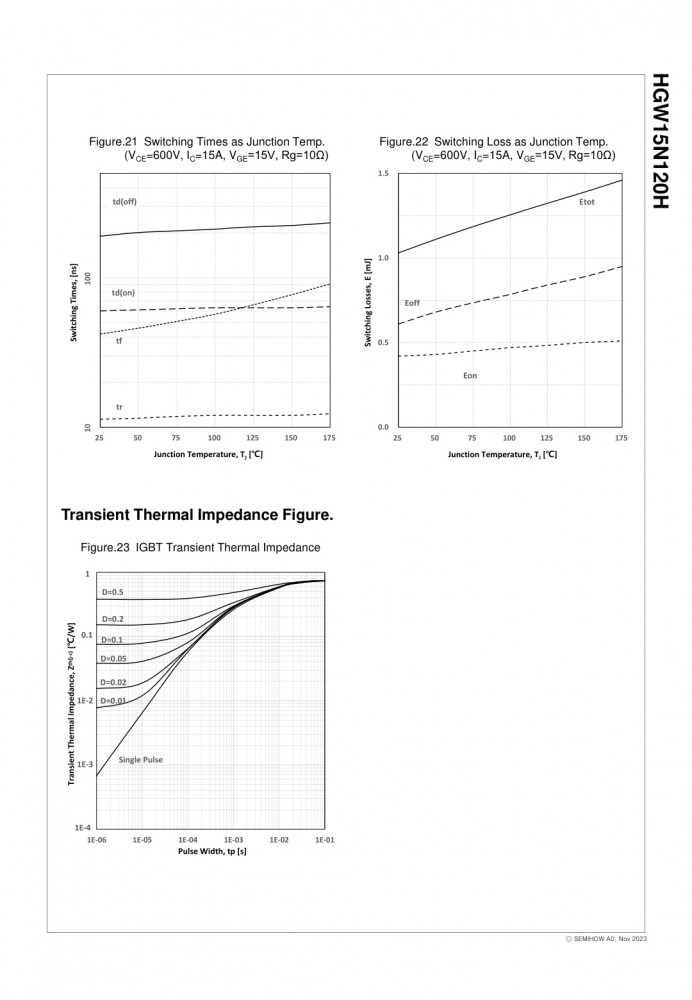 HGW15N120H datasheet page 10