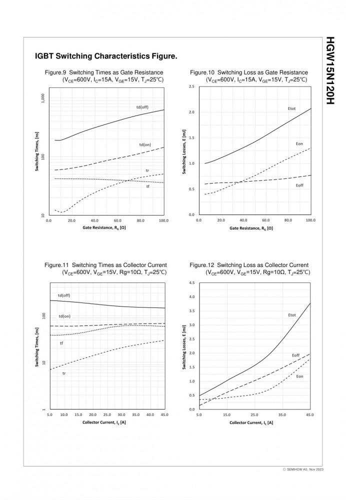 HGW15N120H datasheet page 7