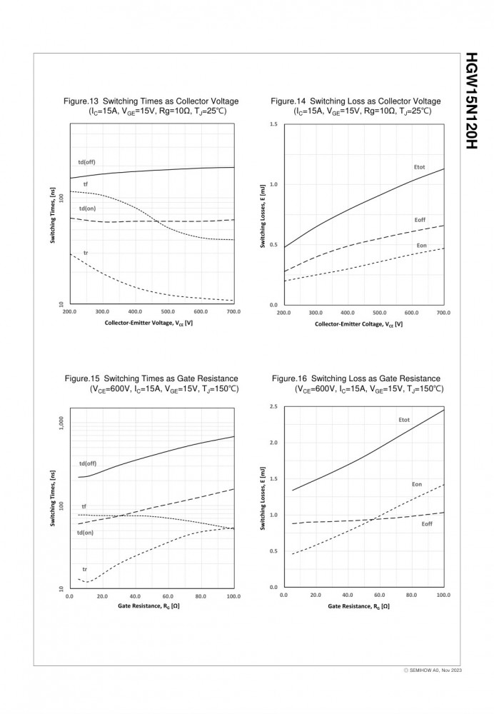 HGW15N120H datasheet page 8