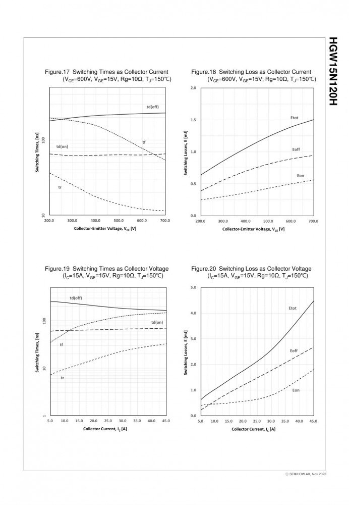 HGW15N120H datasheet page 9