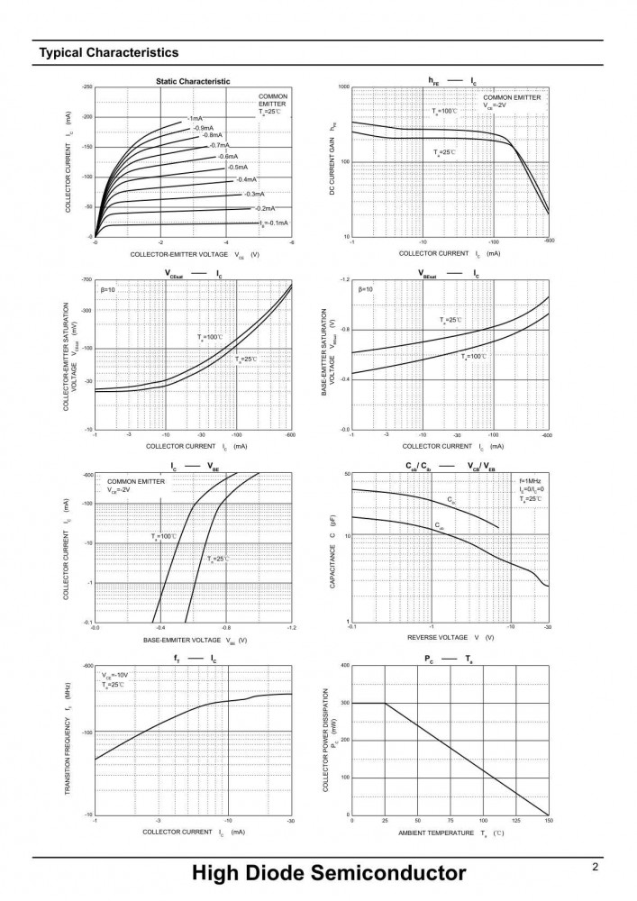 MMBT4403 datasheet page 2