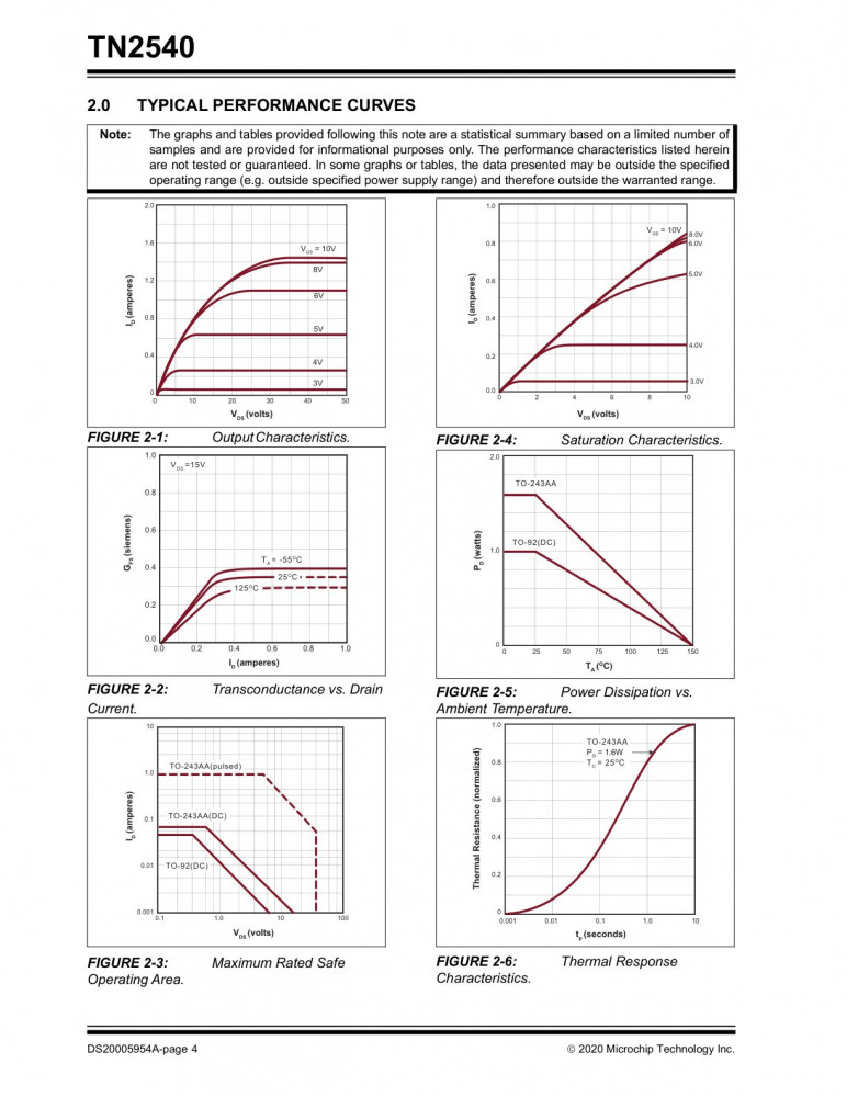 TN2540N3 technical document page 4