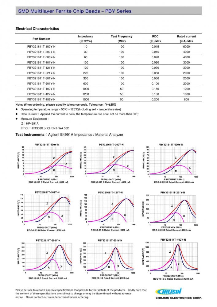 Chilisin datasheet page 9