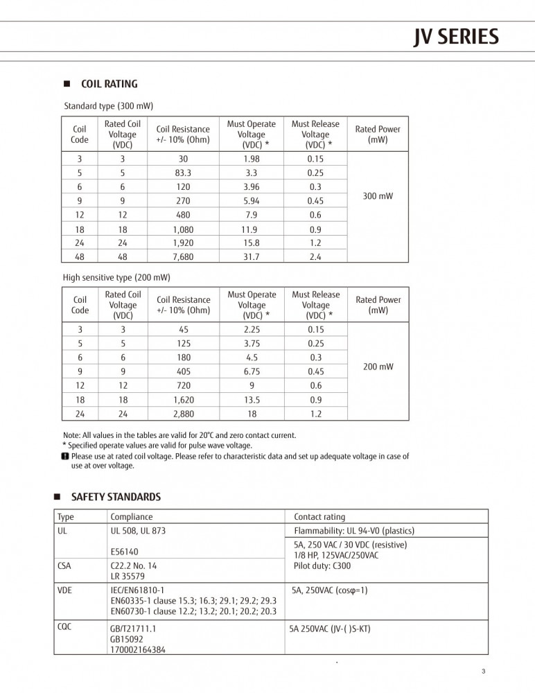 JV Series datasheet page 3