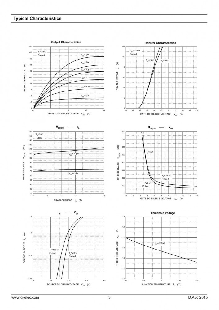 CJ2303 datasheet page 3