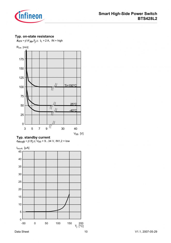 BTS428L2 datasheet page 10