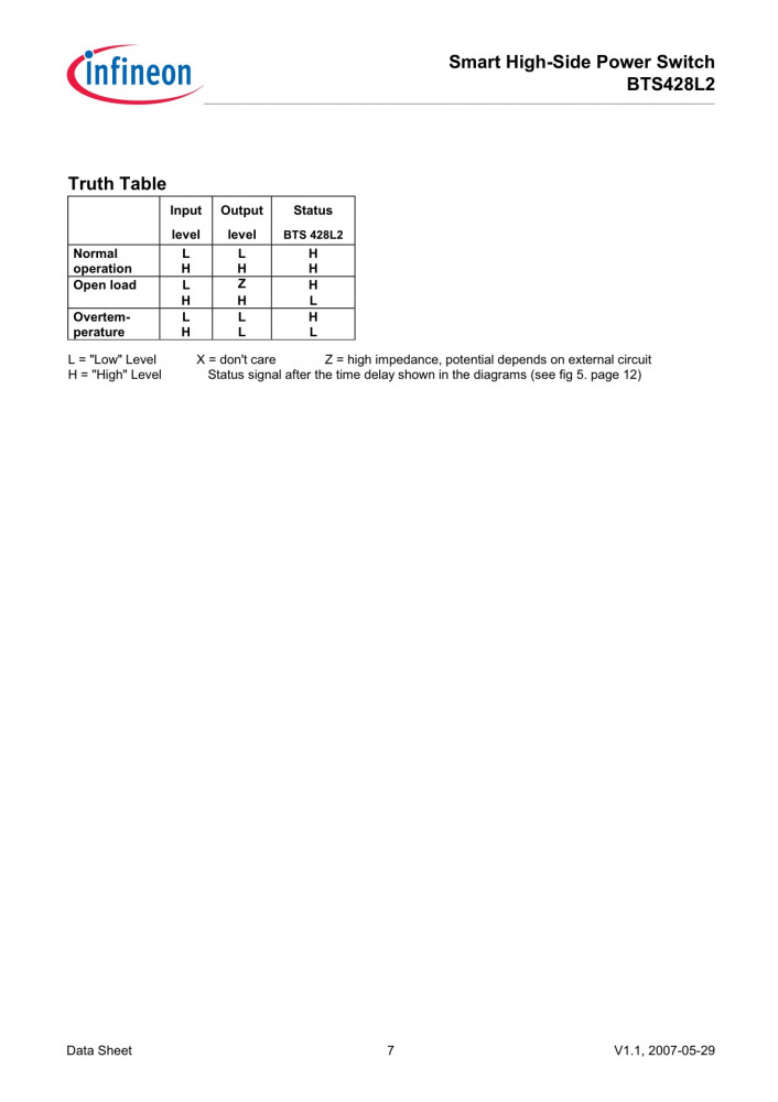 BTS428L2 datasheet page 7