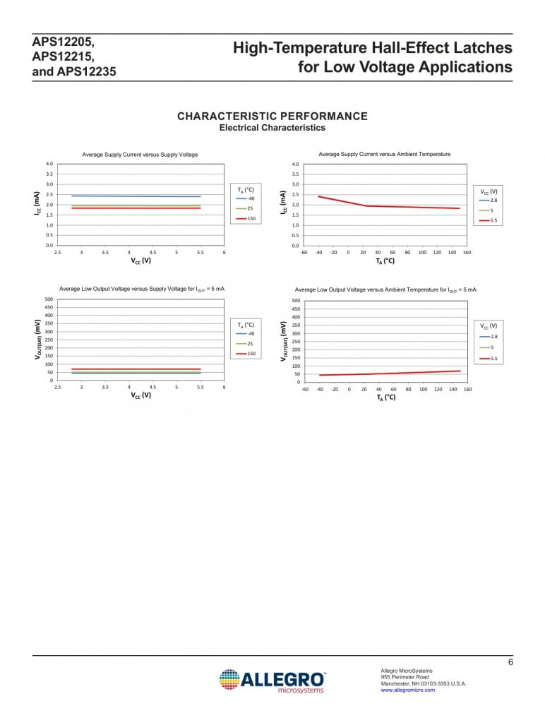 APS12235LLHALU datasheet page 6