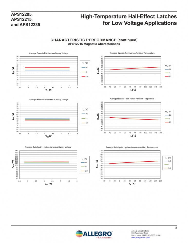 APS12235LLHALU datasheet page 8
