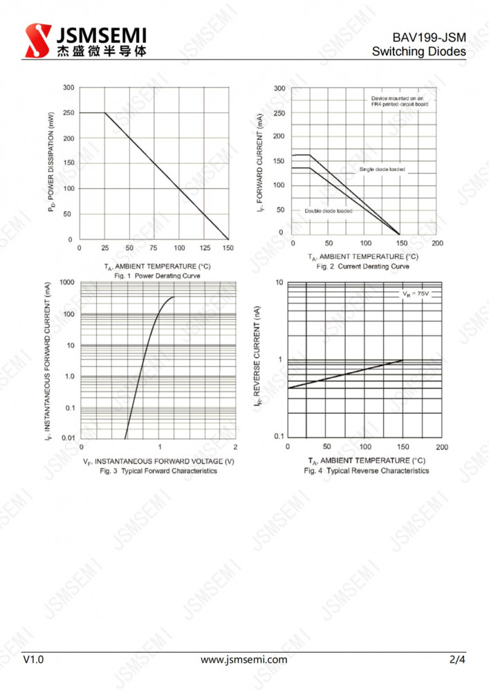 BAV199-JSM datasheet page 2