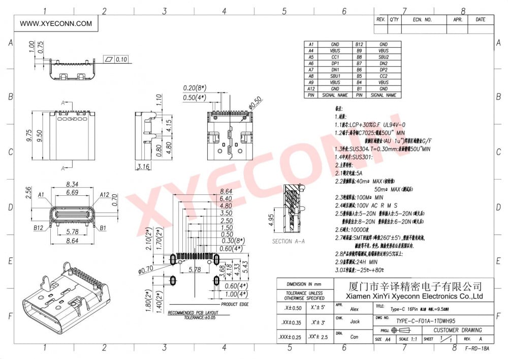 TYPE-C-F01A-1TDWH95 technical drawing page 1