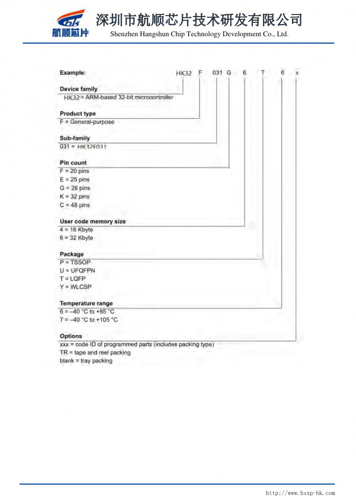 HK32F031 datasheet page 10