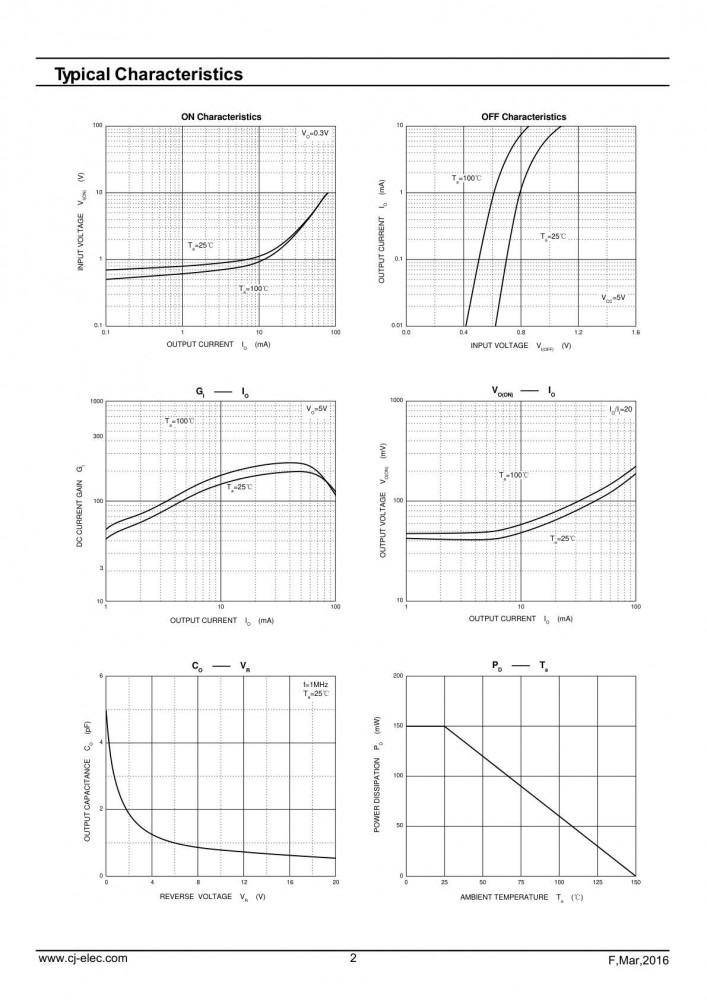 UMH9N datasheet page 2