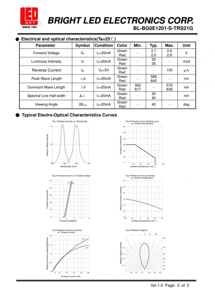 BL-BG0E1201-S-TRS21G technical documentation page 2