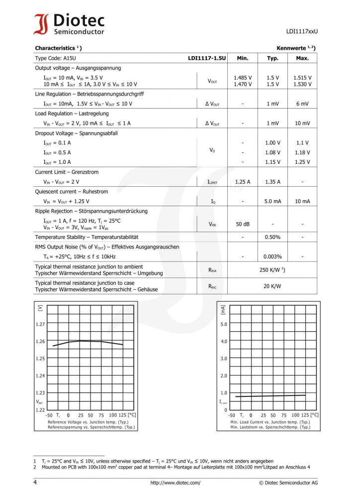 DIOTEC LDI1117 series datasheet page 4