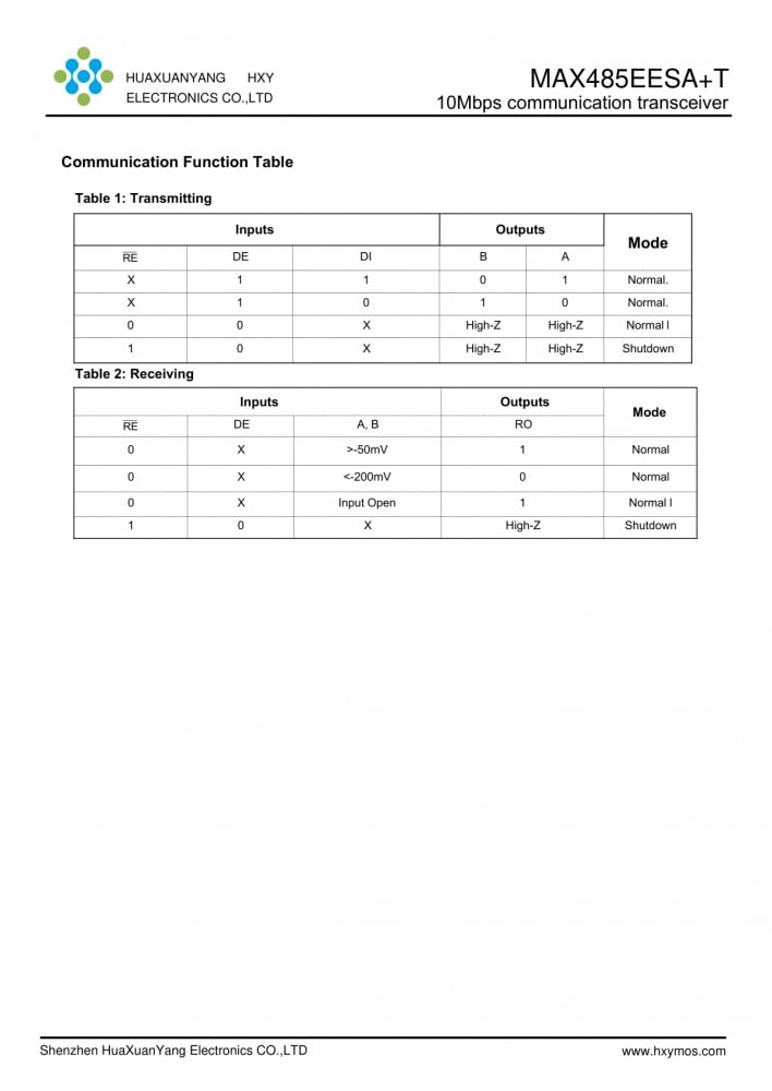 MAX485EESA+T-HXY datasheet page 5