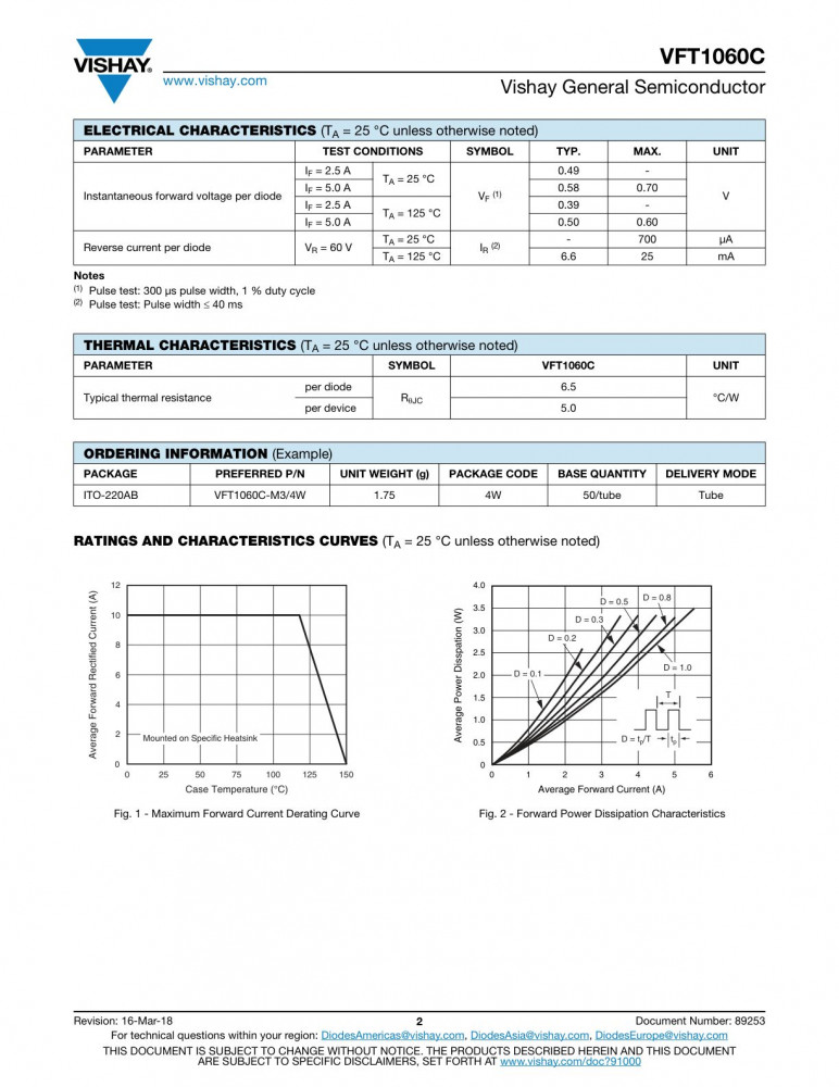 VFT1060C datasheet page 2
