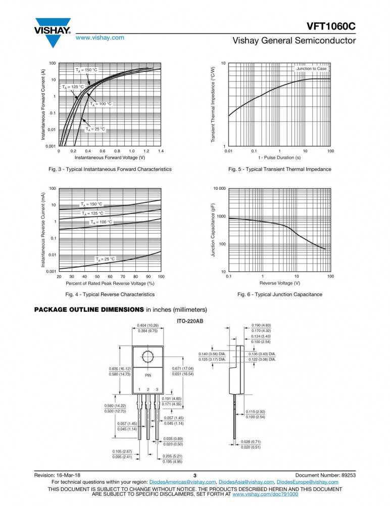 VFT1060C datasheet page 3