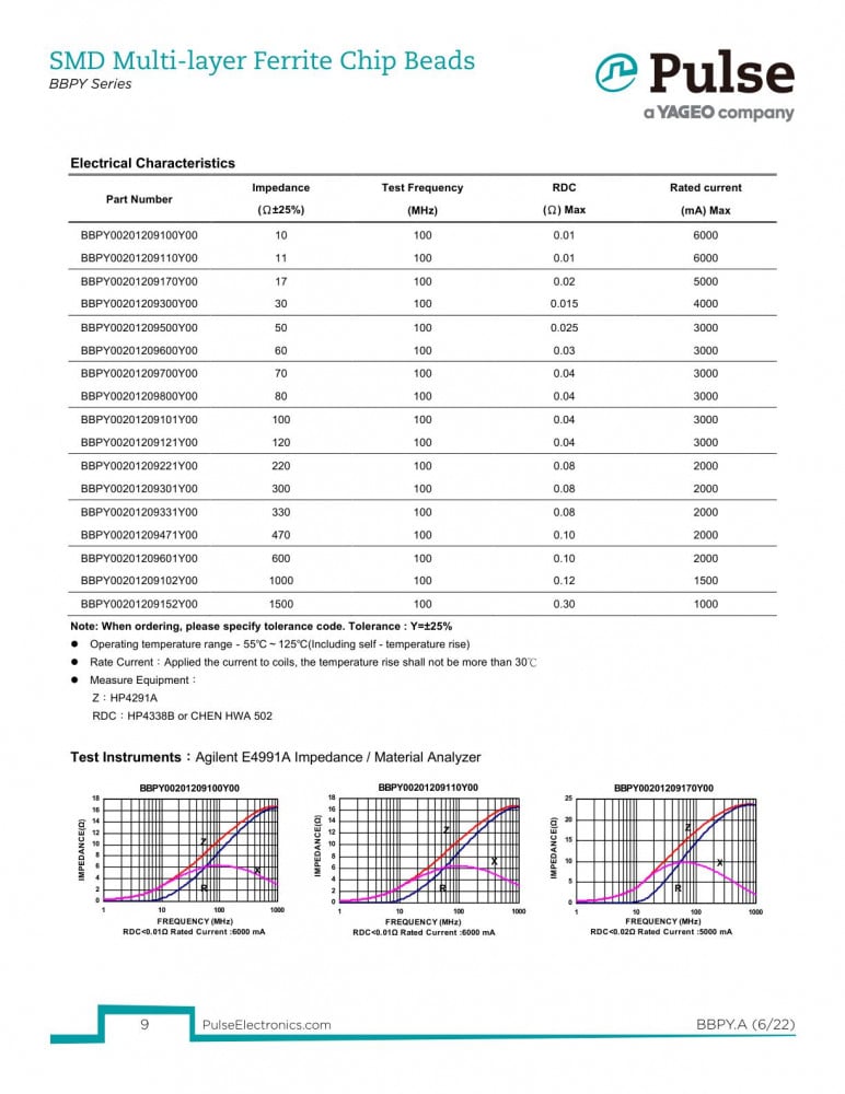 Chilisin BBPY technical document page 9