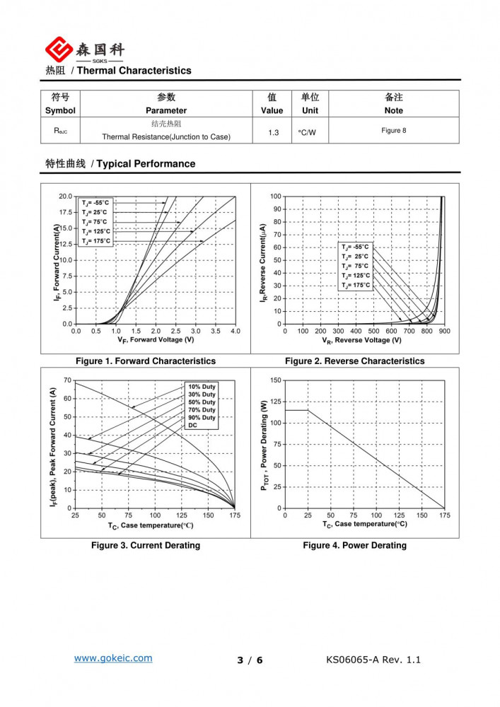 KS06065-A datasheet page 3