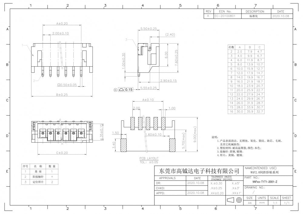 WAF05-T1T1-2000-A document page 3
