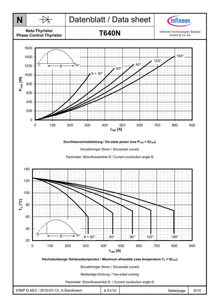 T640N14TOF datasheet page 6