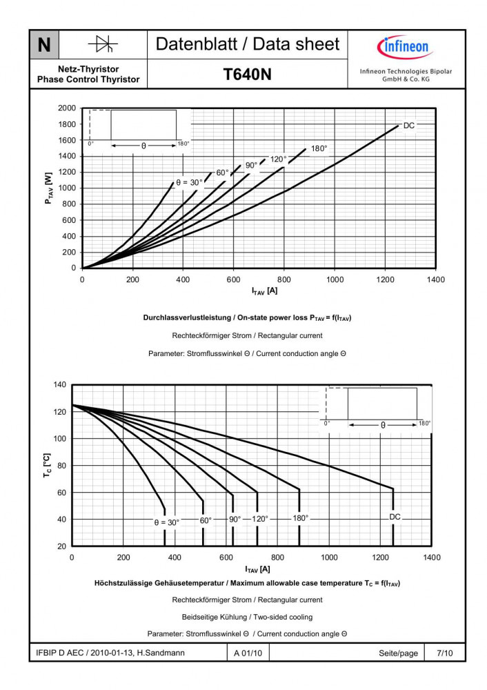 T640N14TOF datasheet page 7